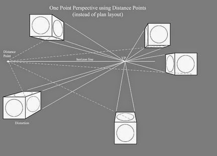 Beyond Architectural Illustration: Perspective - One Point Perspective ...