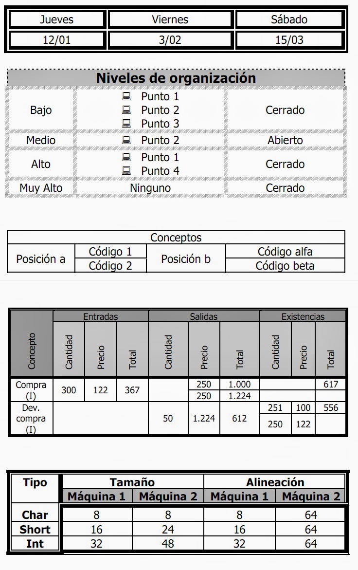 Curso de Inform@tic@: EJERCICIOS