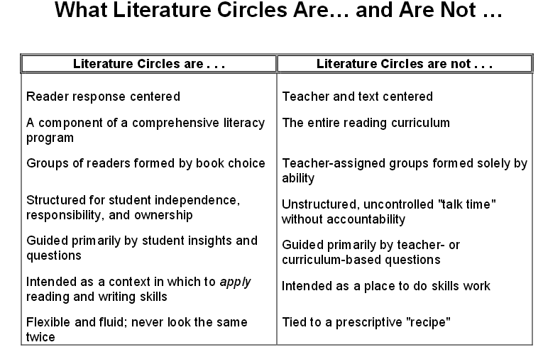 Yelena's Applied Linguistics blog: Literature Circles