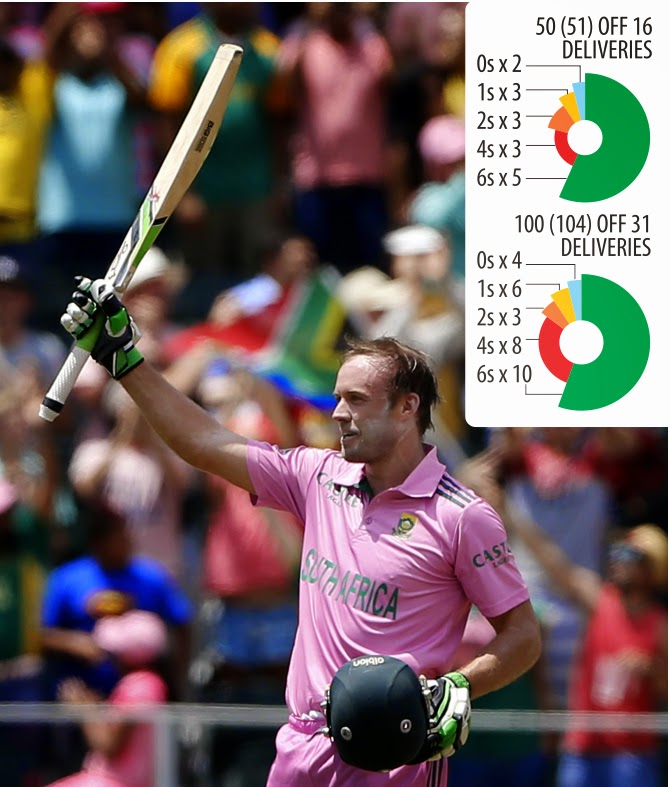 Sports and Celebrities: Salute AB-De Villiers for Unblevable his ...