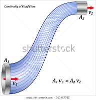 HOW MANY TYPES OF FLOWS IN PIPES - Mechanical Engineering | Innovative ...