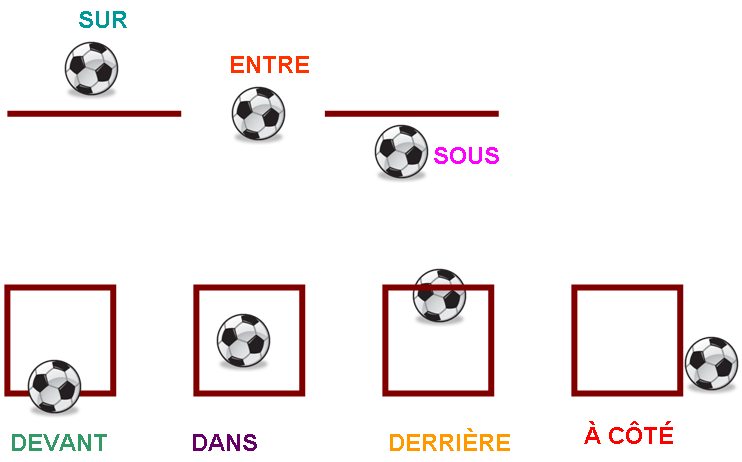 FLE en vrac!: Les prépositions de lieu