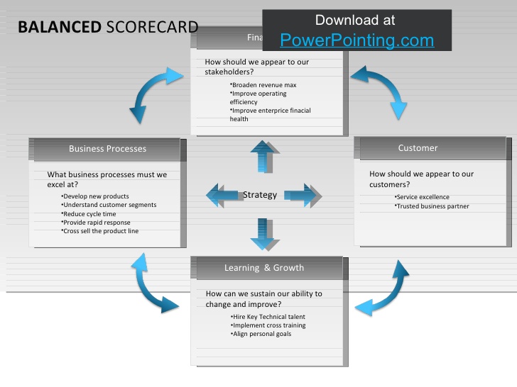What Your Balanced Scorecard PPT Should Contain What Your Balanced Scorecard PPT Should Contain