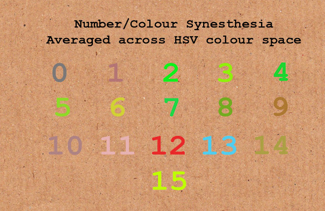 Life In Color: The Color of Numbers