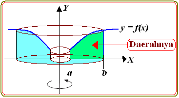 Volume Benda Putar Menggunakan Integral - Biology Page
