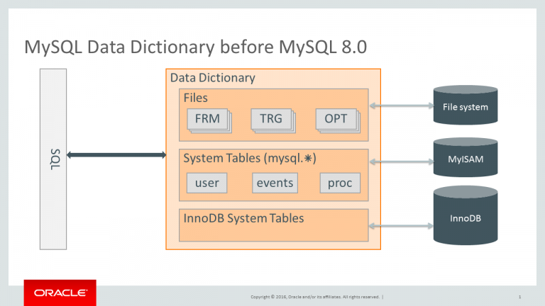 Run like Hell: MySQL 8: New Features