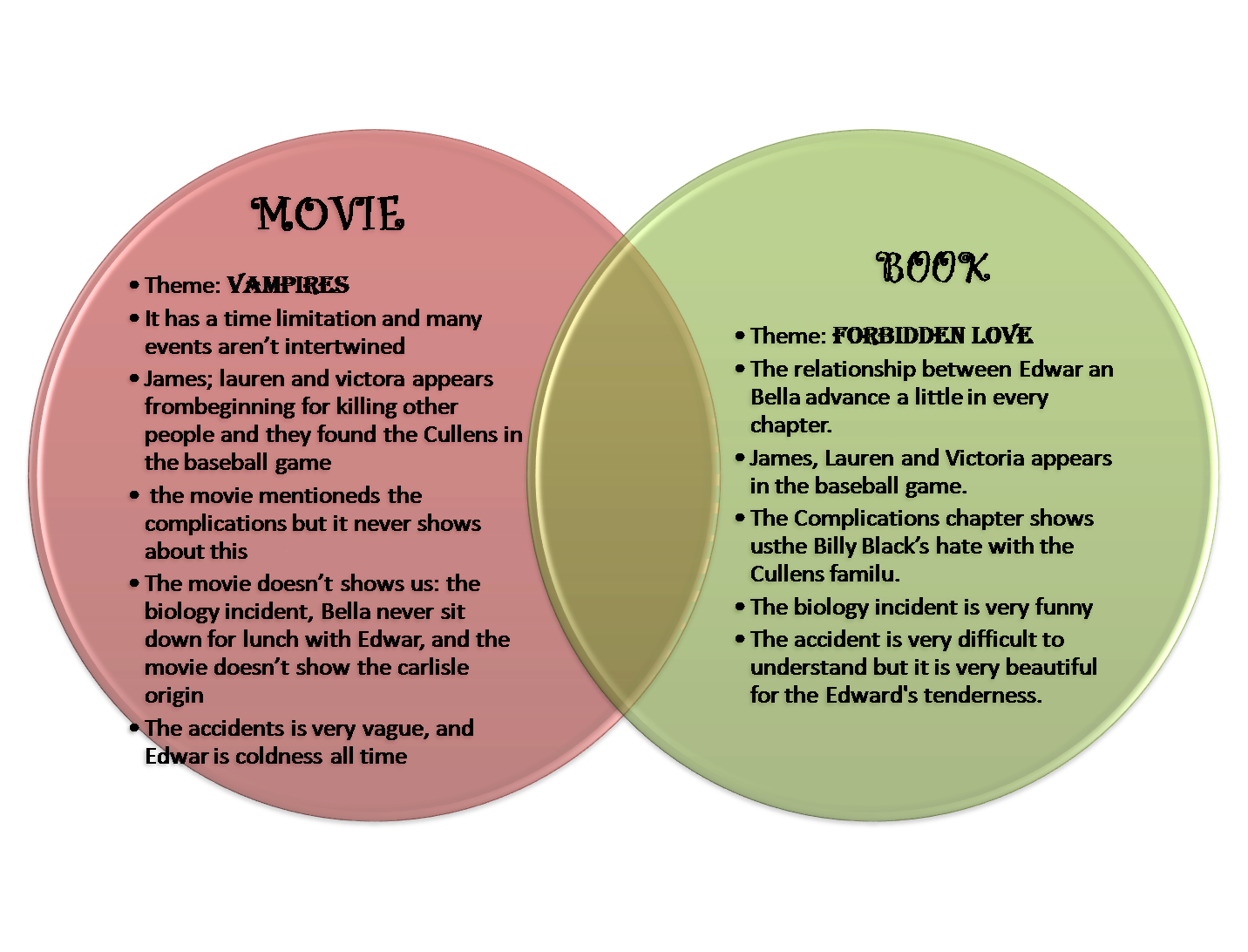 Twilight movie-book: TWILIGHT