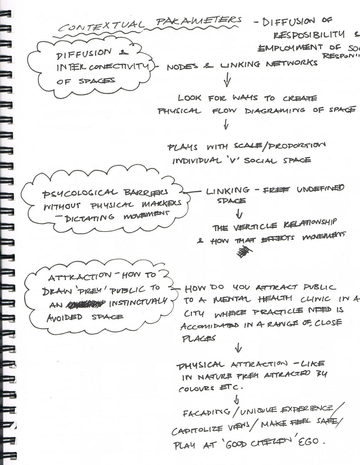 Architectural Design 5: Contextual Parameters, Spacial relationship ...