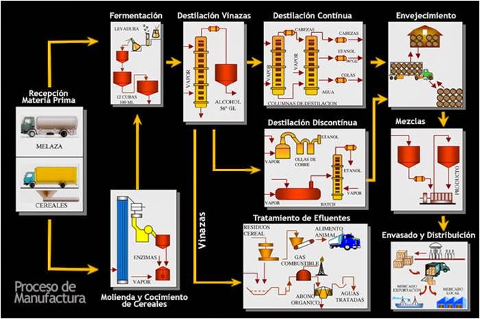 procesos de manufactura: INGENIERIA INDUSTRIAL