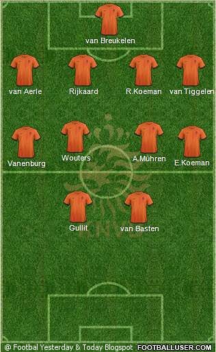 Football Yesterday & Today: UEFA Euro Championship lineups through ...