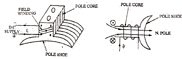 electrical topics: Stator