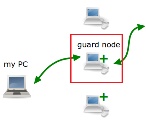 Informática y Mas : Red Tor - Closed Shell System.