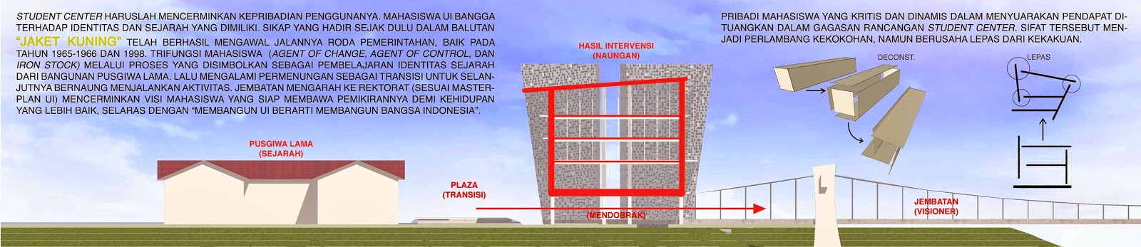 We Are The Yellow Jackets - Sayembara Student Centre (Pusgiwa) UI 2014 ...