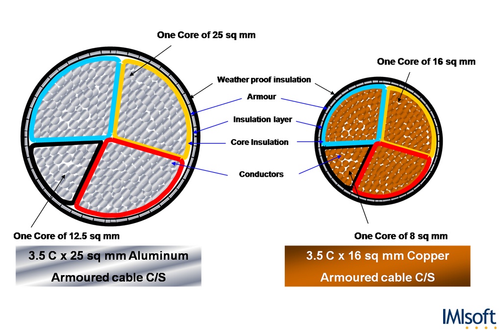 Power Cable Specification at Cecil Flaherty blog