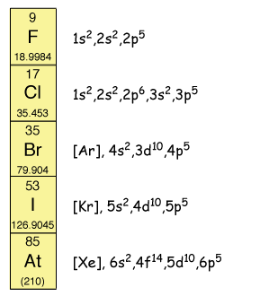 Suka Chemistry: Explain the reactivity of halogens decreases when going ...