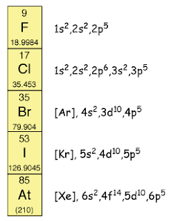 Suka Chemistry: Explain the reactivity of halogens decreases when going ...