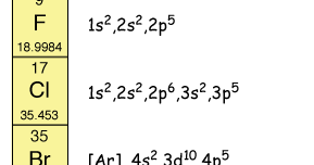 Suka Chemistry: Explain the reactivity of halogens decreases when going ...