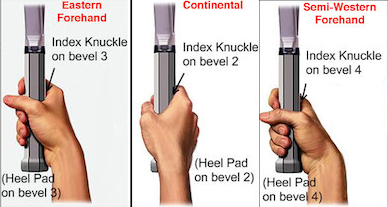 Teknik Dasar Bermain Tenis Lapangan - ATURAN PERMAINAN