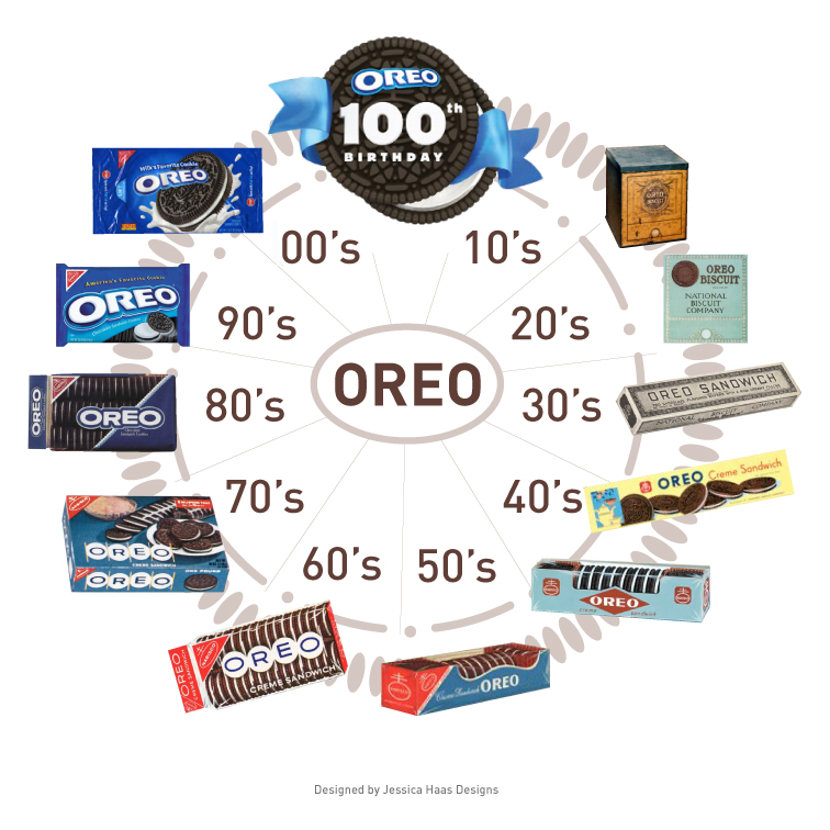 El blog de las grandes marcas: Oreo