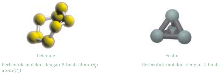 Pengertian Partikel, Atom dan Unsur serta Molekul Unsur dan Molekul ...