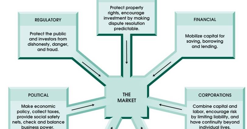 Business Government and Society