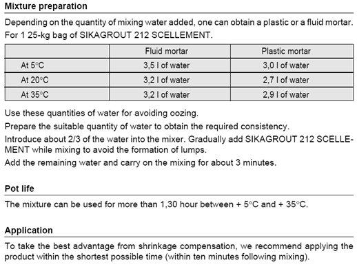 Manajemen Proyek: METHOD STATEMENT FOR REPAIRING TOP SLAB