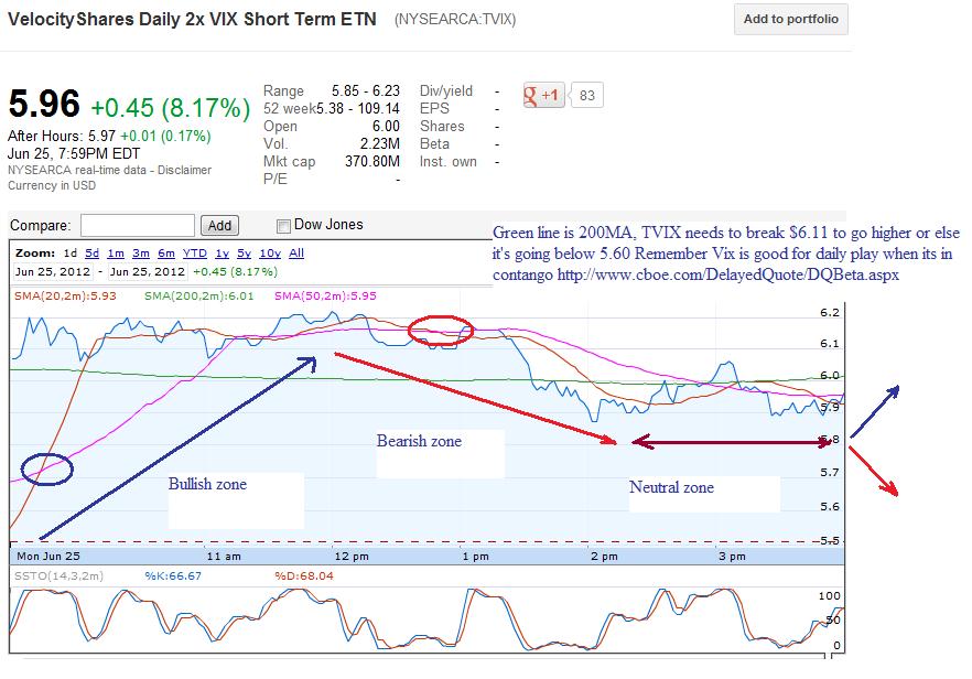 Premarket Trading Ideas FDA Calendar And Stockchart analysis
