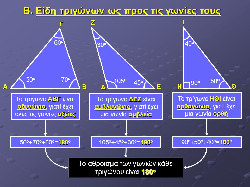 Κάστρο της γνώσης: ΕΙΔΗ ΤΡΙΓΩΝΩΝ