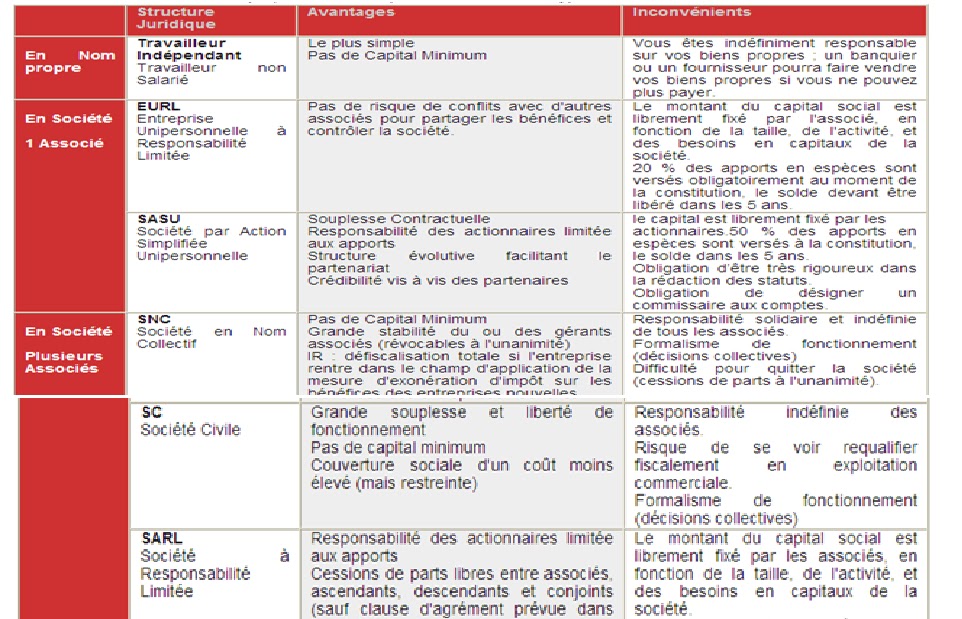 Beauty confort: Juridique