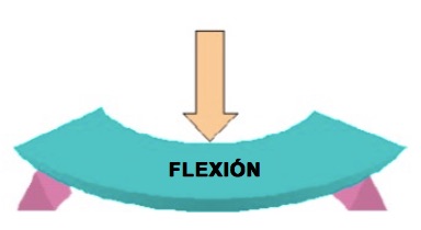 CURSO DE FISICA II: TEMA I. PROPIEDADES MECÁNICAS DE LA MATERIA ...