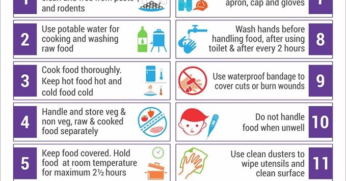 FOOD SAFETY LATEST: Food Safety and Standards Authority of India ...