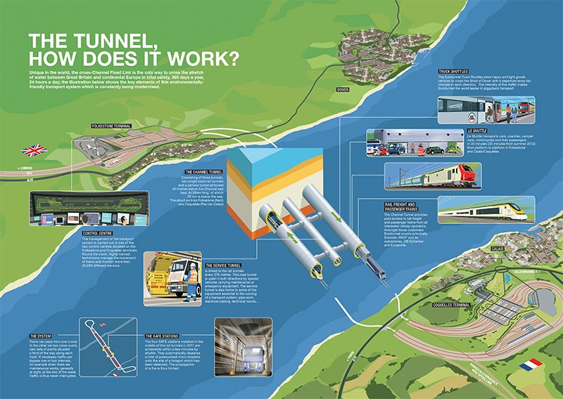 Intercâmbio OK Idiomas: EUROTUNNEL