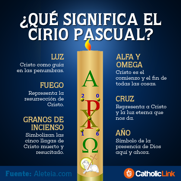 Reli Casas Nuevas + Dto. Religión + IES: ¿Qué significan los símbolos ...