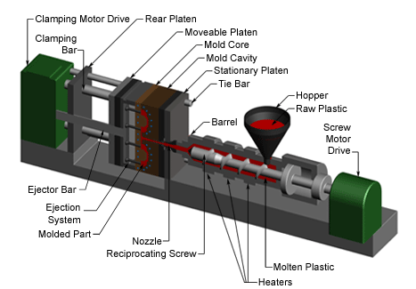 mechanical engineer topics: Injection Molding Process