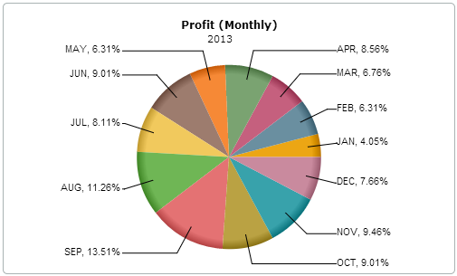 HTML5 Chart http www koolchart html5-chart-http-www-koolchart