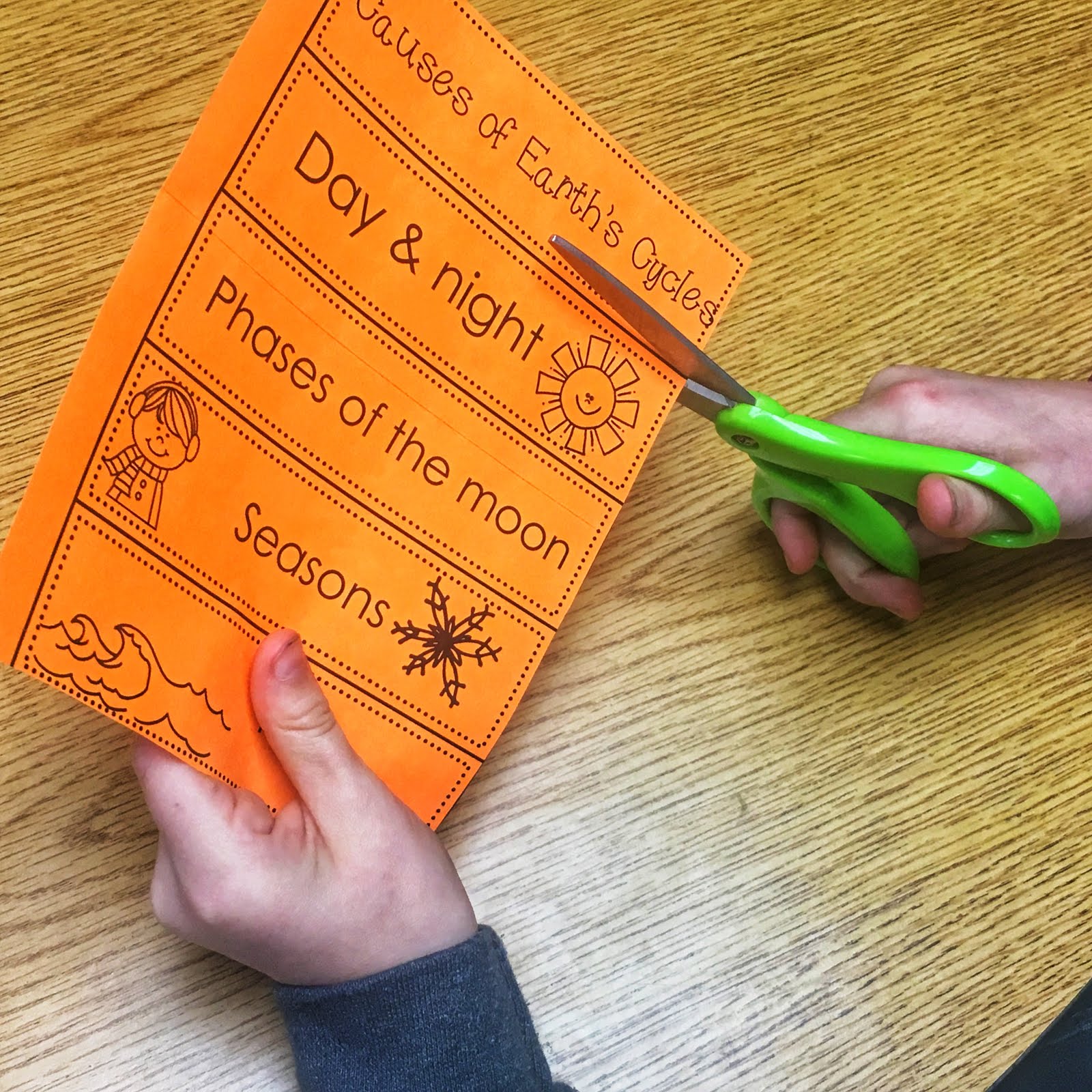 Earth Sun Moon Lesson Plans For 3rd Grade Glitter In Third earth-sun-moon-lesson-plans-for-3rd-grade-glitter-in-third
