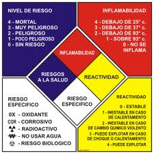 CALIBRACIÒN DE INSTRUMENTOS PARA ANALISIS INSTRU: SÌMBOLOS DE RIESGO O ...
