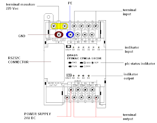 plc: Tips membaca Label pada PLC