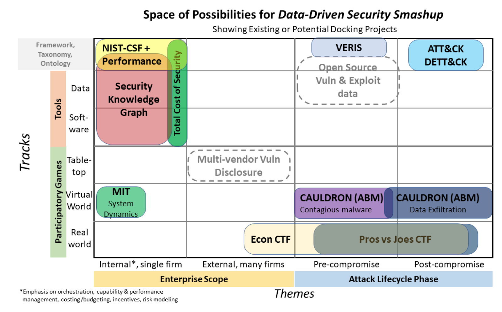 Exploring Possibility Space: Announcing: Data-driven Security Smashup