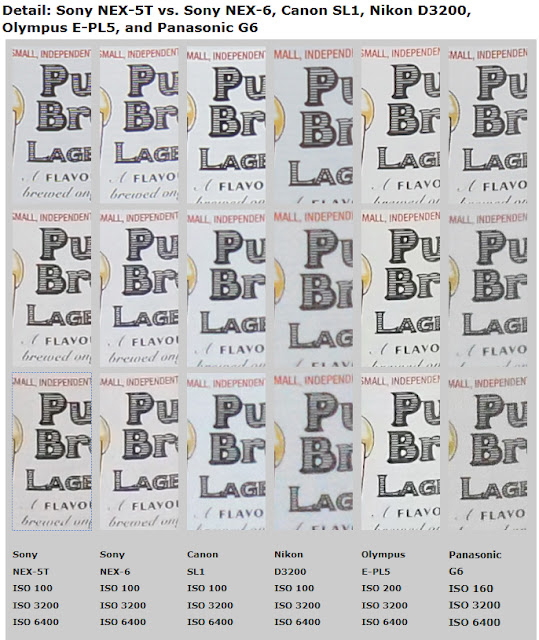 fotOptik: Sony NEX-5T vs. Sony NEX-6, Canon SL1, Nikon D3200, Olympus E ...
