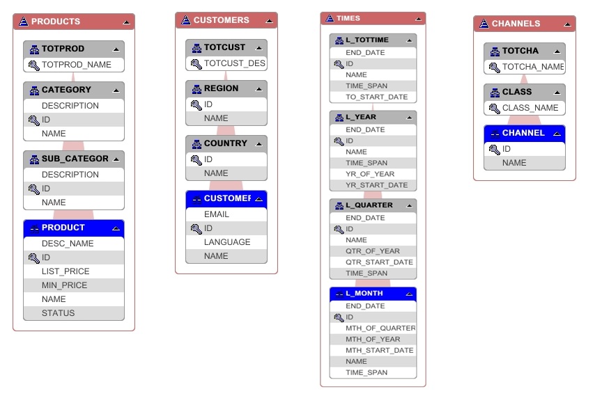 Business Objects Italia Blog non ufficiale: Ricordi: Business Objects e ...
