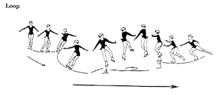 6 Basic Jumps in Figure Skating