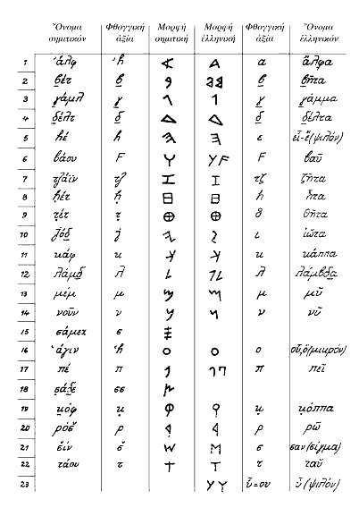 e-τ@ξη της Σοφίας !: ΙΣΤΟΡΙΑ Δ ΤΑΞΗ