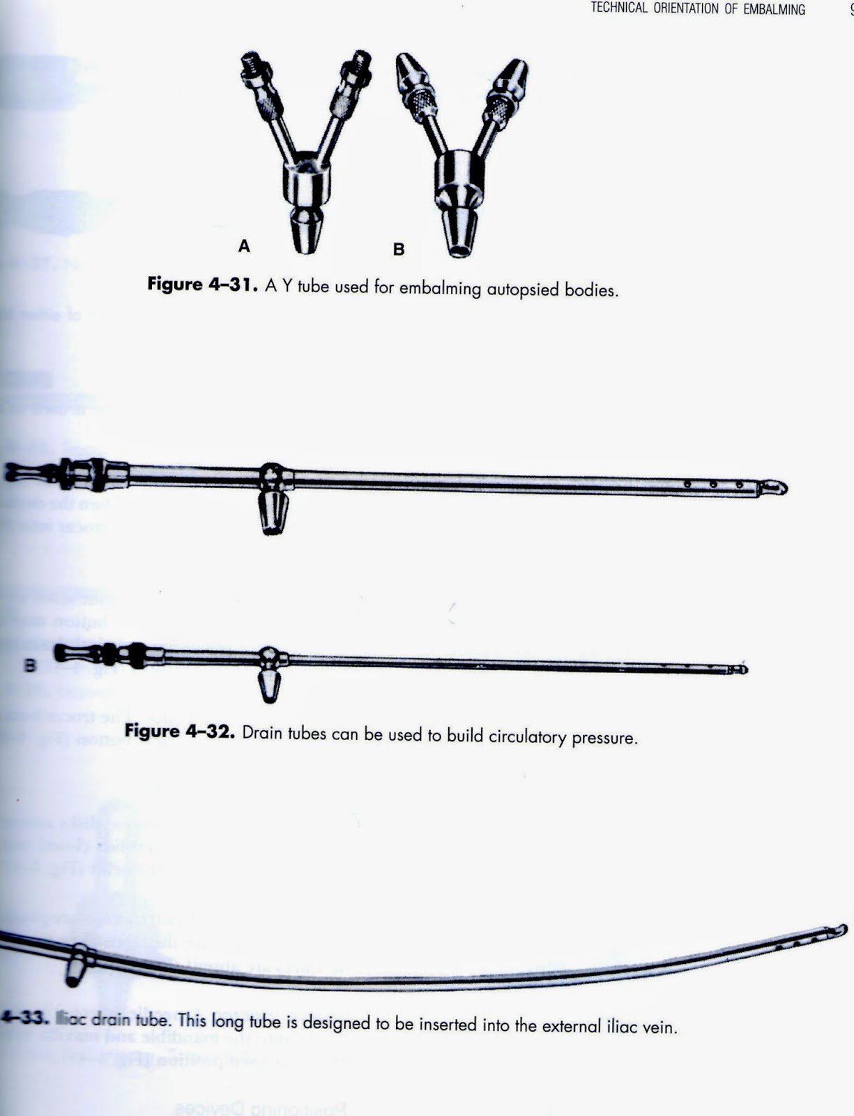 BEHIND MORTUARY DOORS: Instruments & items used in the embalming room