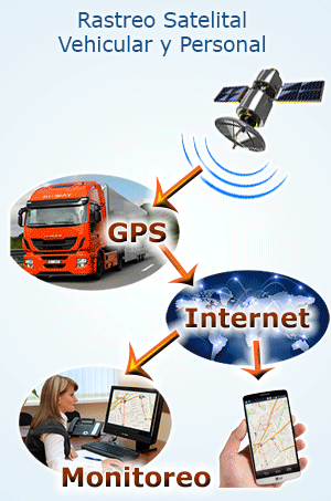 GPS - Rastreo Satelital para Vehículos y Motos en Cali. Ubicación por ...
