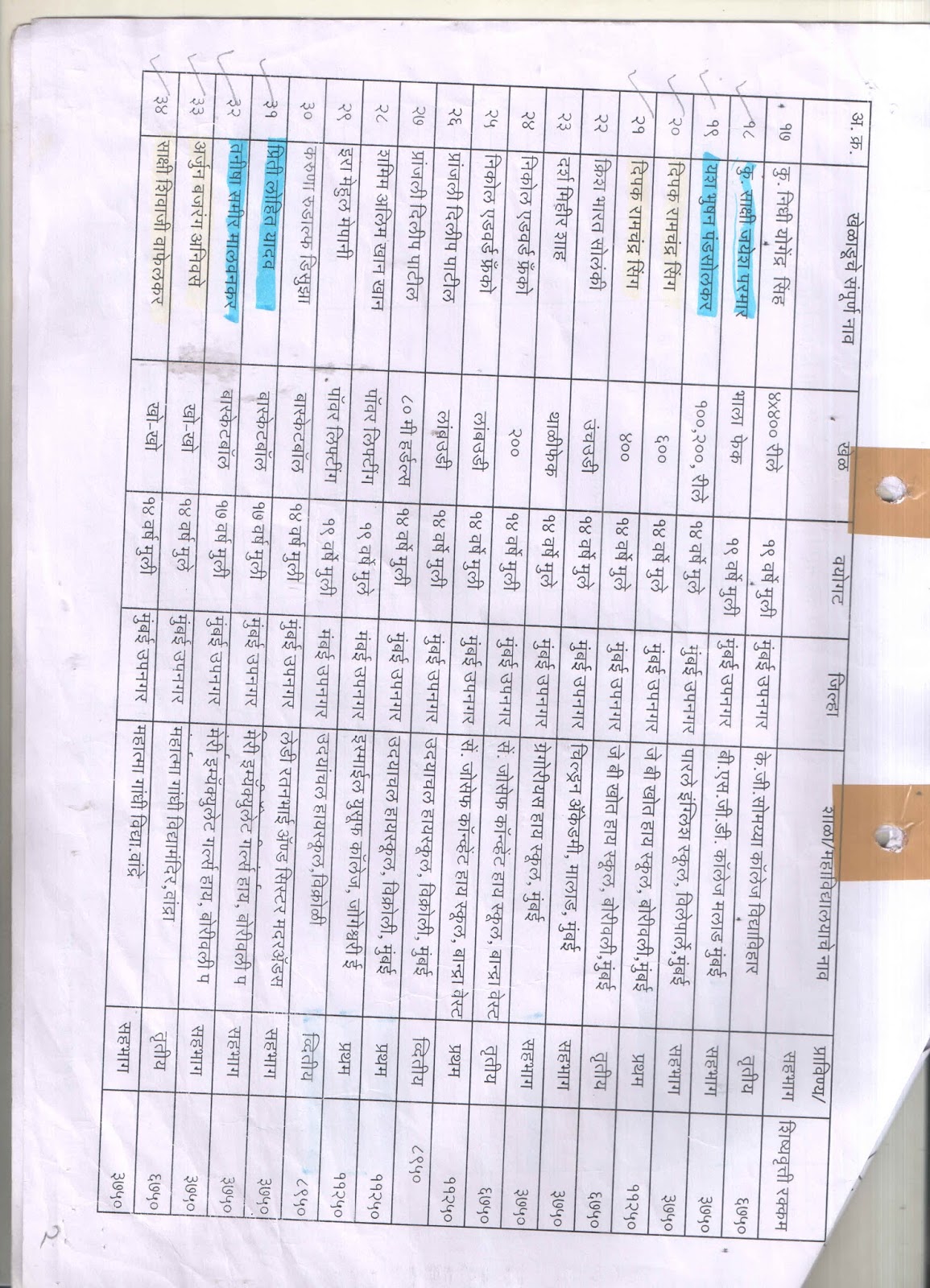 जिल्हा क्रीडा अधिकारी कार्यालय मुंबई उपनगर शालेय क्रीडा स्कॉलरशिप सन