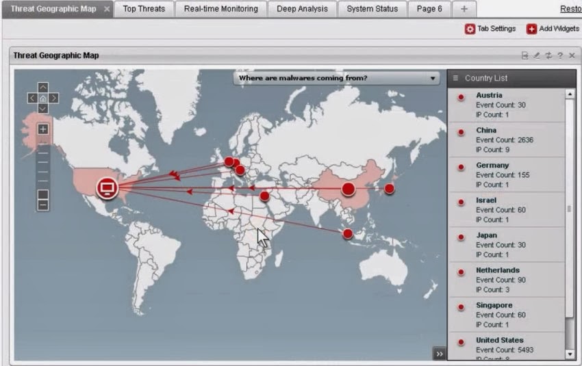 TREND Micro Deep Discovery Inspector e Advisor ? guardiões da rede ...