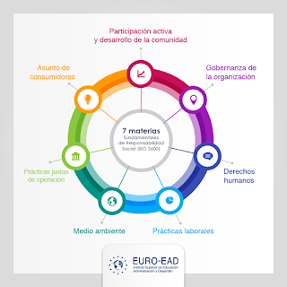 7 PRINCIPIOS UNIVERSALES DEL RSE-RSC