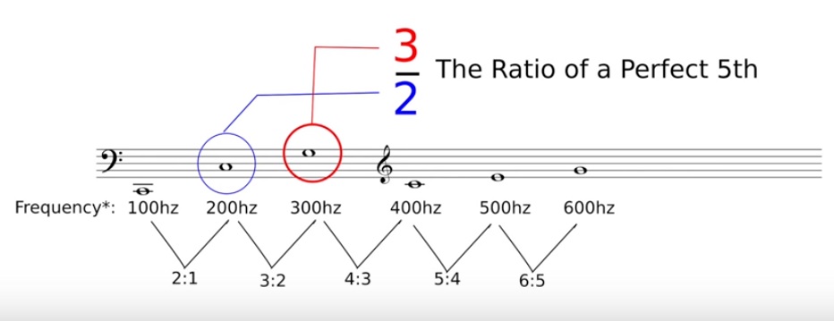 Week 26-27: What is temperament in music?