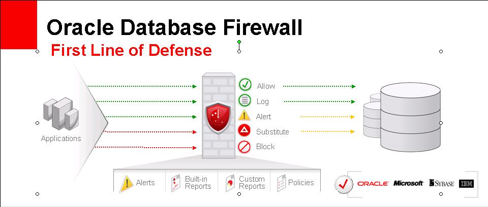 Johan Louwers Tech Blog Oracle Database Firewall